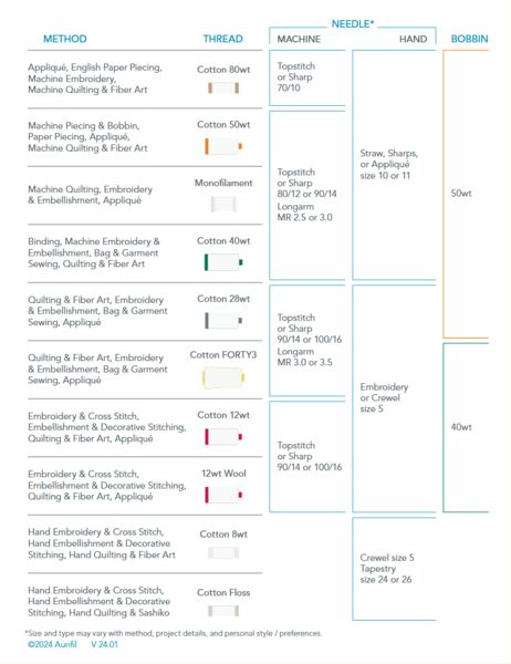 Aurifil 28wt Cotton Thread - Graphite - Variegated (#4665) - Large ...